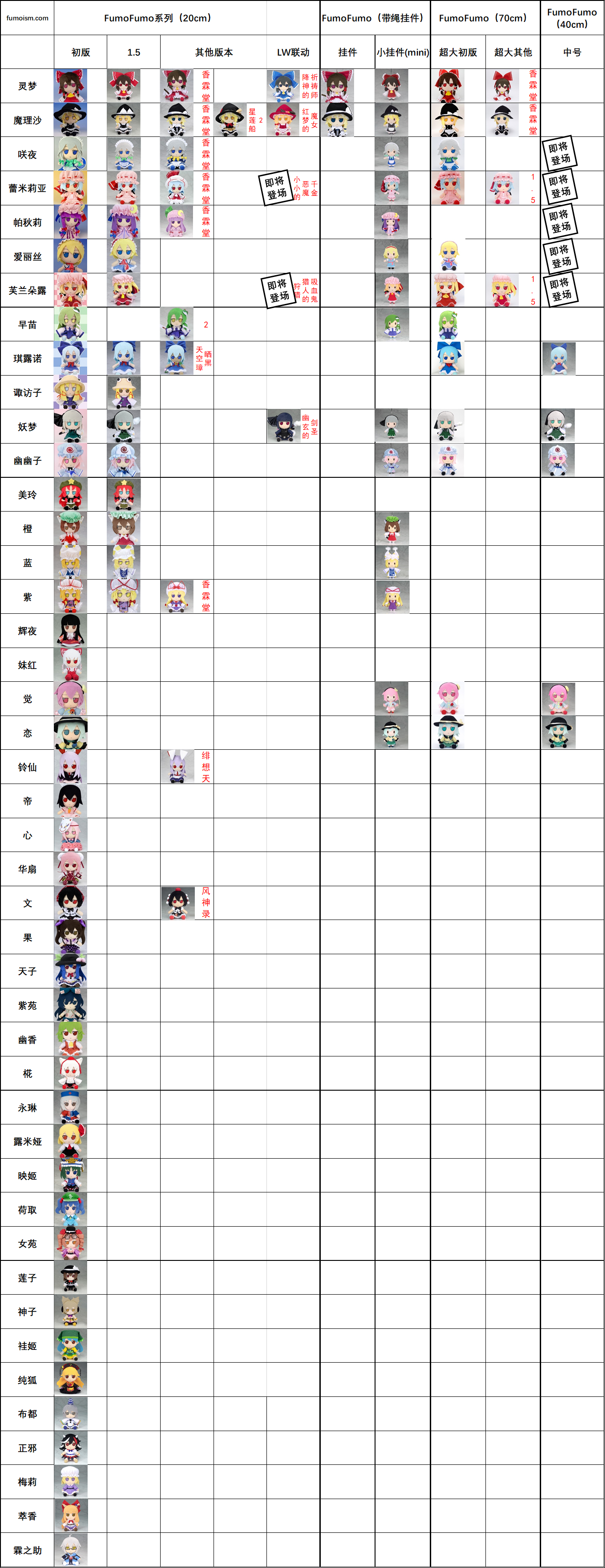 Fumo与Fumo图鉴 | Fumoism